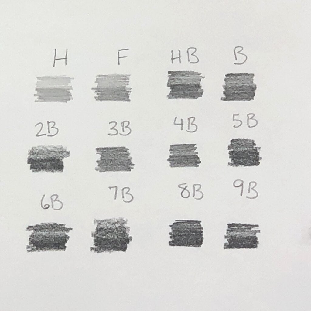 Different Types of Pencils for Drawing - artlooklearn.com